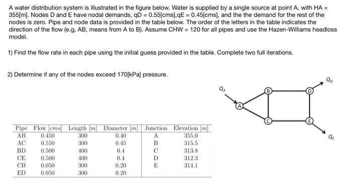 Solved A water distribution system is illustrated in the | Chegg.com