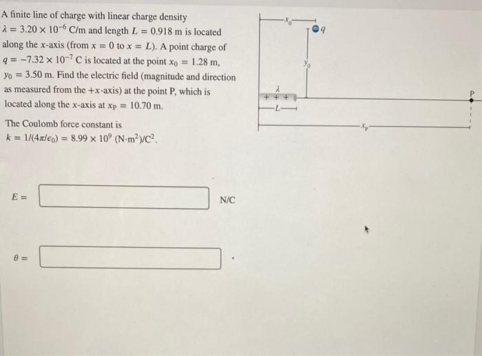 Solved A finite line of charge with linear charge density | Chegg.com