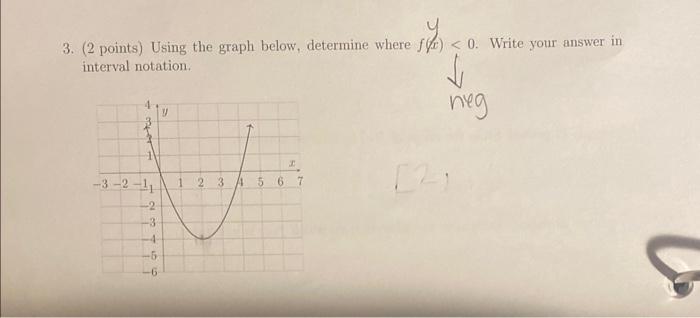 Solved 3. (2 points) Using the graph below, determine where | Chegg.com