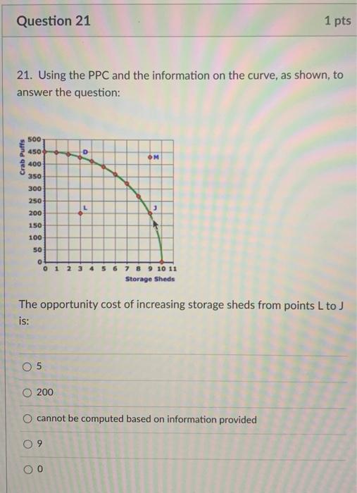 Solved Question 21 1 pts 21. Using the PPC and the | Chegg.com