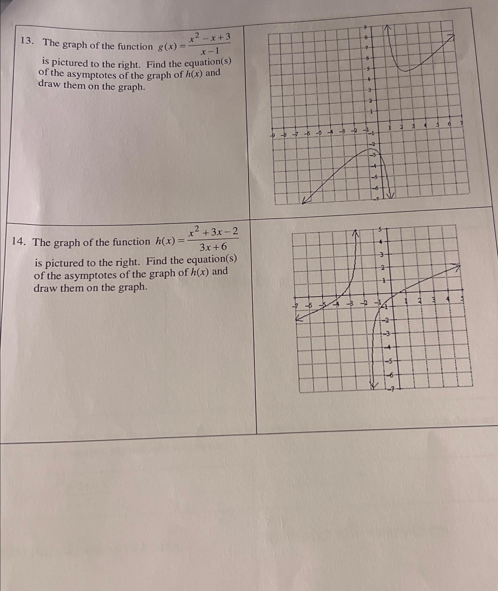Solved 1.The graph of the function g(x)=x2-x+3x-1 ﻿is | Chegg.com
