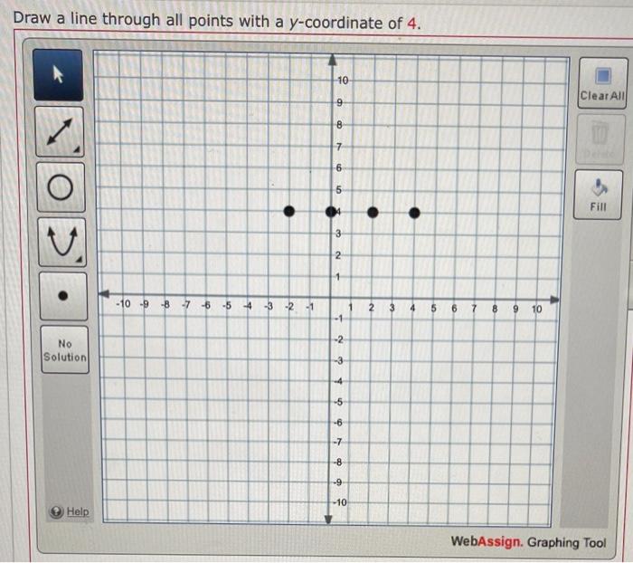 Solved Draw a line through all points with a y-coordinate of | Chegg.com