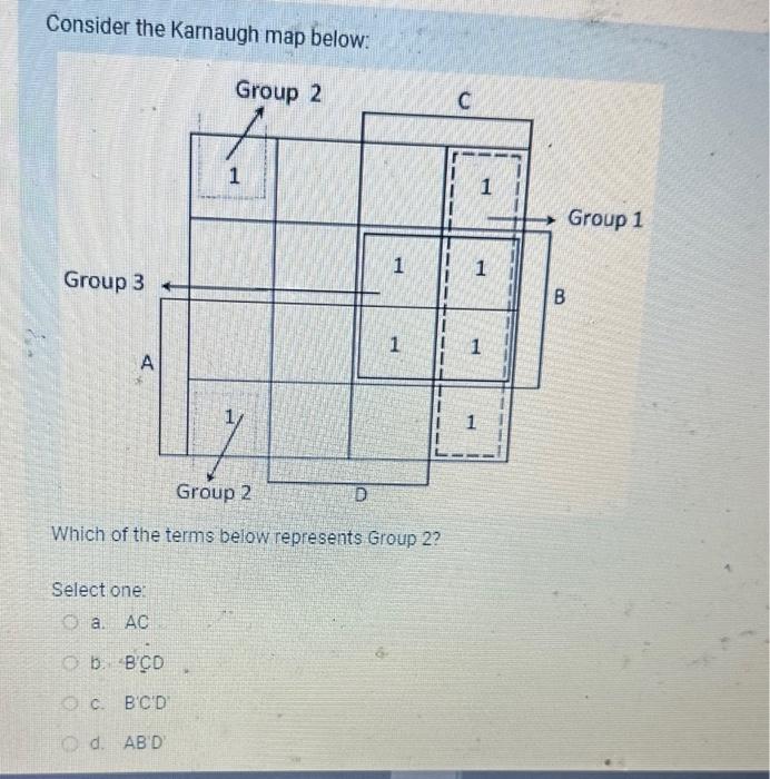 Solved Consider the Karnaugh map below: Which of the terms | Chegg.com