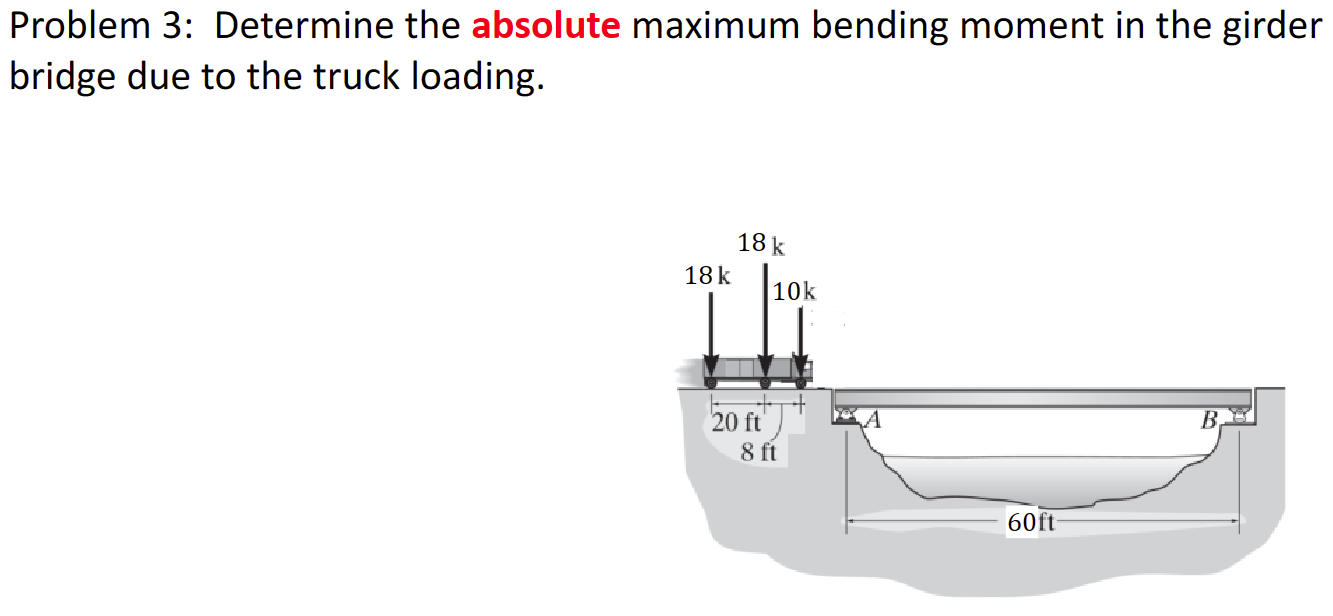 Solved Problem 3: Determine the absolute maximum bending | Chegg.com