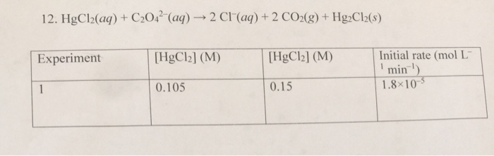 Solved 12. HgCl2(aq) + C2042-(aq) → 2 Cl(aq) + 2 CO2(g) + | Chegg.com