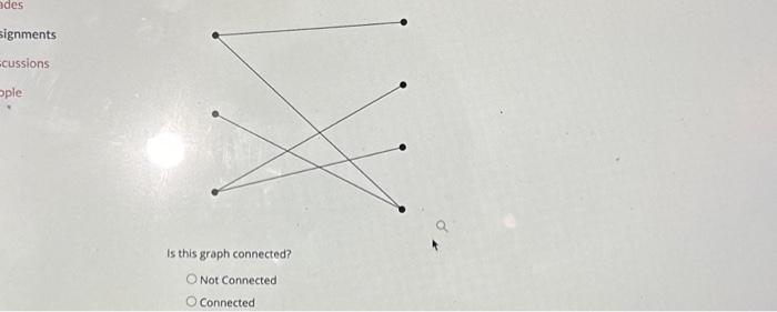 Solved ades signments scussions Ople Is this graph | Chegg.com