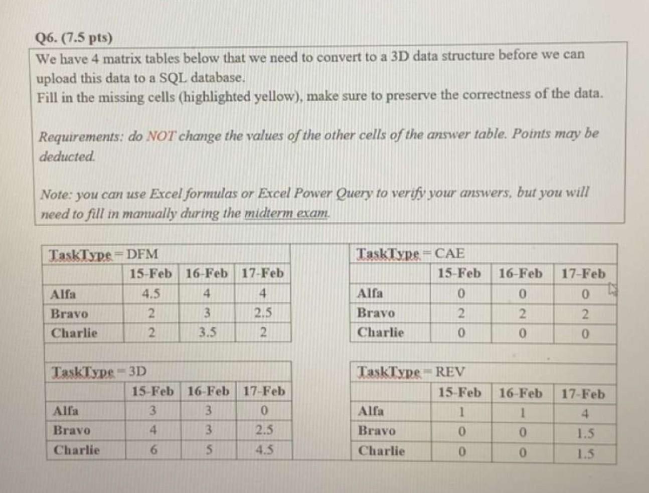 Solved We have 4 matrix tables below that we need to convert | Chegg.com