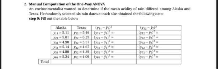 Solved 2. Manual Computation of the One-Way ANOVA An | Chegg.com