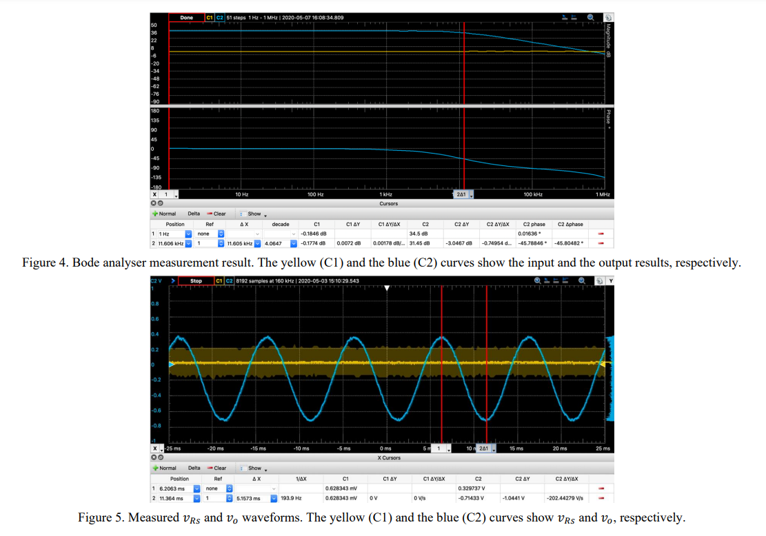 Solved Figure 4. ﻿Bode analyser measurement result. The | Chegg.com