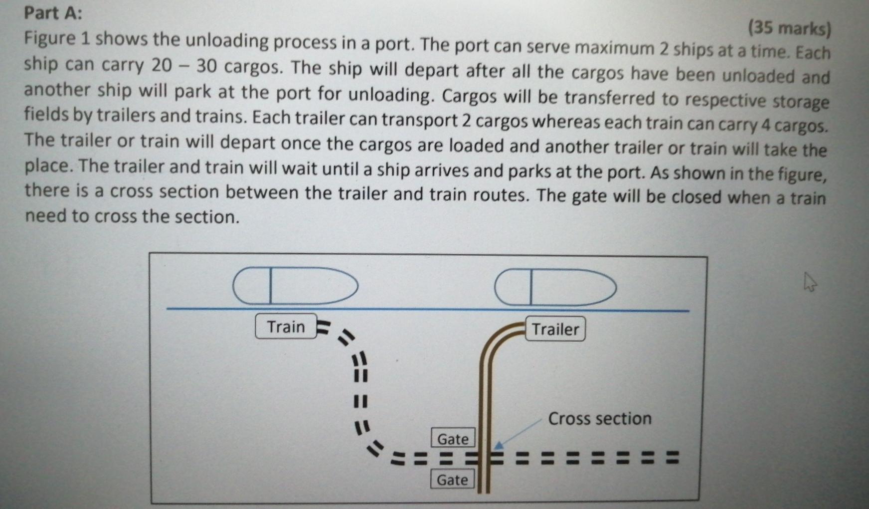 Part A: (35 marks) Figure 1 shows the unloading | Chegg.com