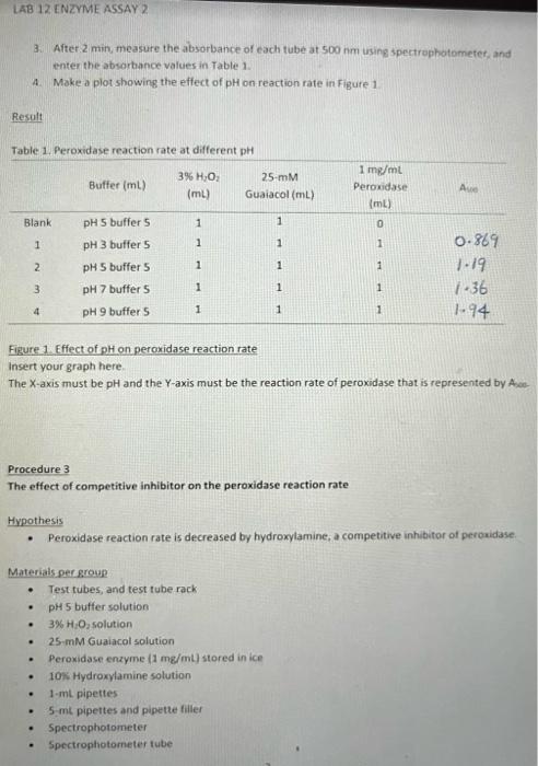 Solved Enzyme lab report : You need to plot 3 graphs which | Chegg.com