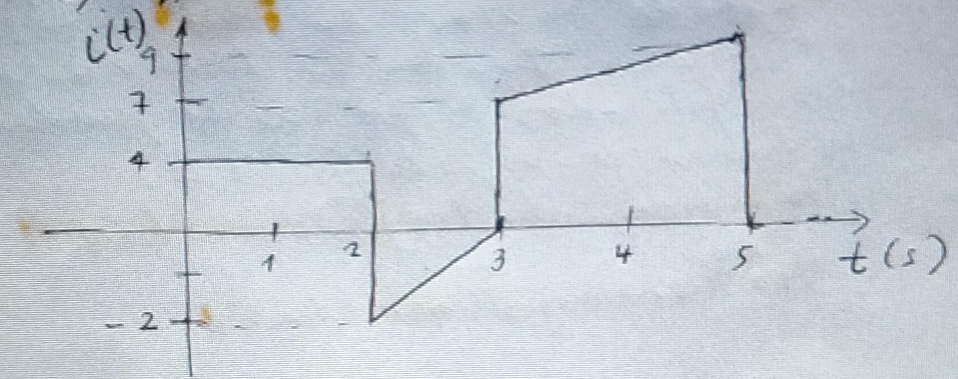 Solved Find the average value and effective value of the | Chegg.com