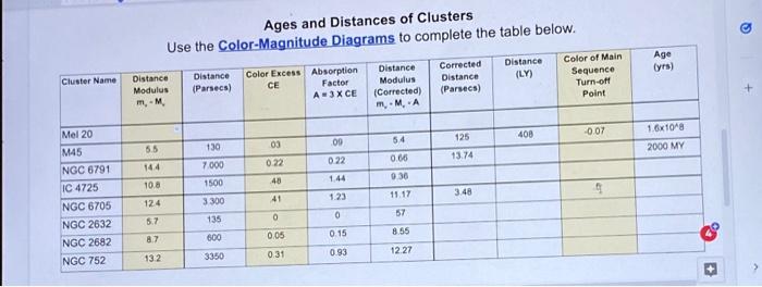 Ages and Distances of Clusters Use the | Chegg.com