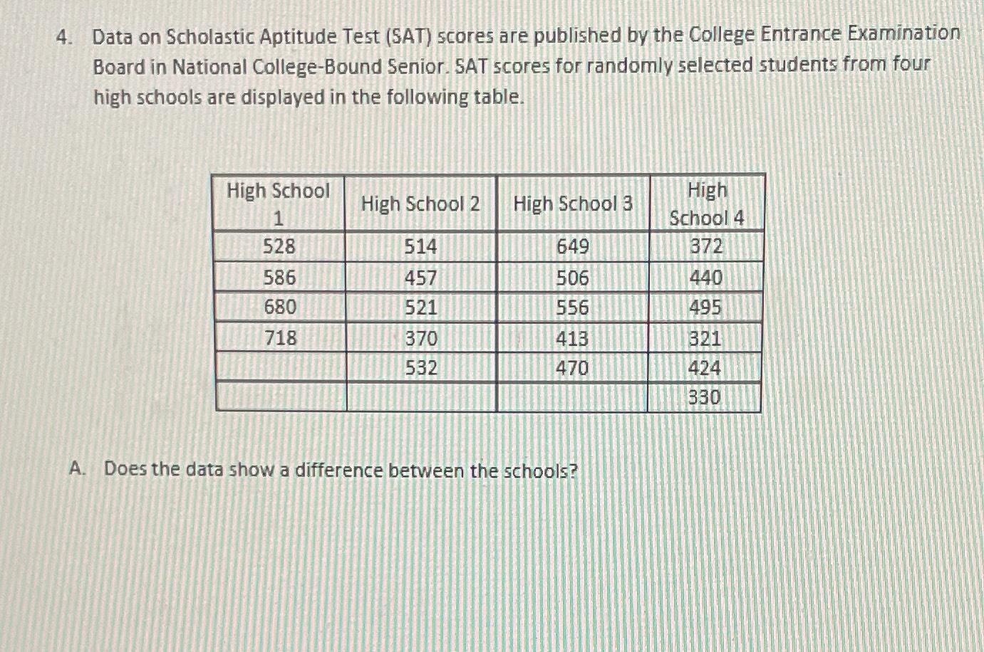 Solved Data on Scholastic Aptitude Test (SAT) ﻿scores are | Chegg.com