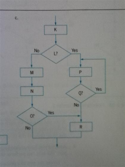 This is an unstructured flowchart. I have to redraw | Chegg.com