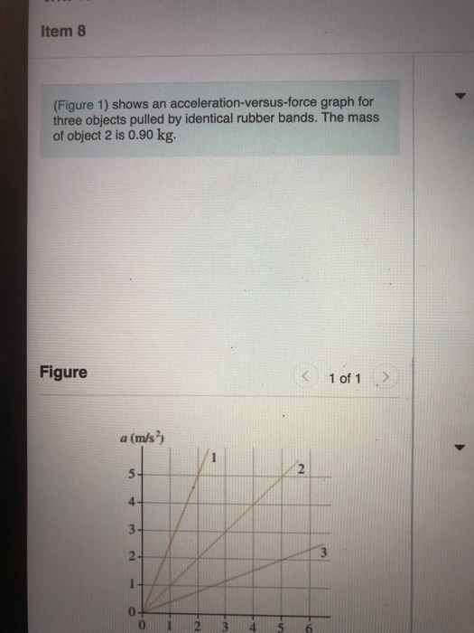 Solved Item 8 (Figure 1) shows an acceleration versus-force | Chegg.com