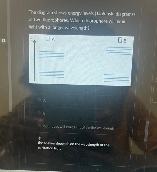 Solved The diagram shows energy levels (Jablonski diagrams) | Chegg.com