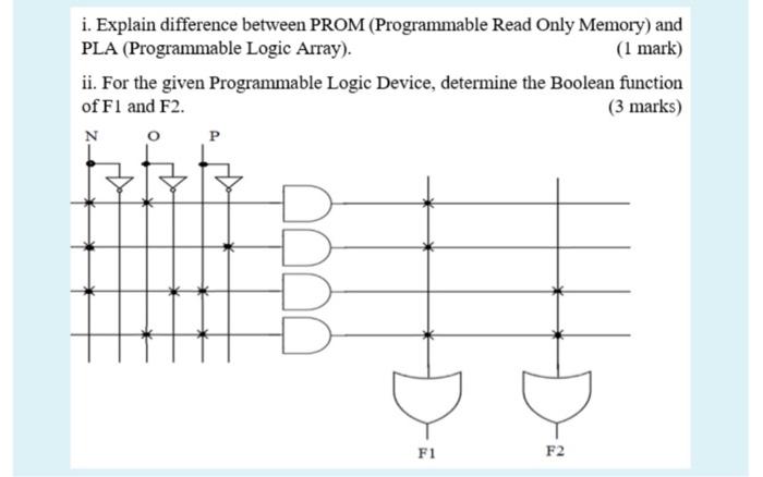 Solved i. Explain difference between PROM (Programmable Read | Chegg.com
