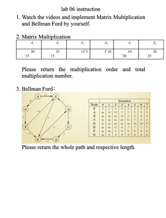 Solved lab 06 instruction 1. Watch the videos and implement | Chegg.com
