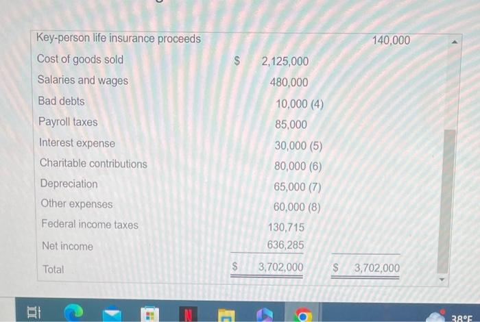 The following income and expenso accounts appeared in | Chegg.com