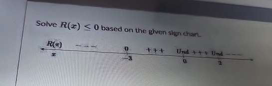 Solved Solve R(x)≤0 ﻿based on the given slgn chart. | Chegg.com
