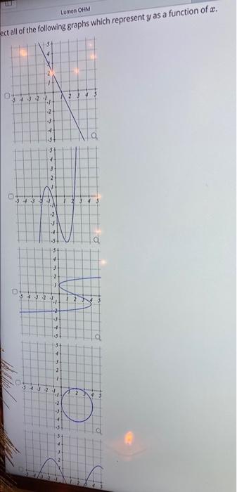 Solved Lumen OHM ect all of the following graphs which | Chegg.com