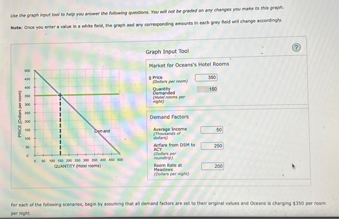 Solved Use the graph input tool to help you answer the | Chegg.com