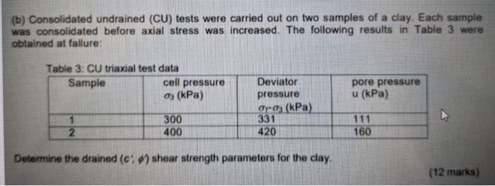 Solved (b) Consolidated undrained (CU) tests were carried | Chegg.com