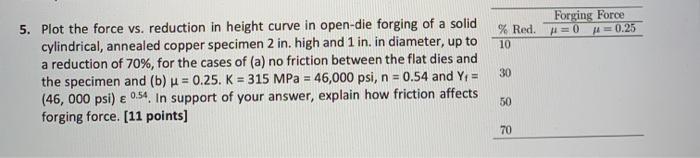 Solved Forging Force % Red=0=0.25 10 5. Plot the force vs. | Chegg.com