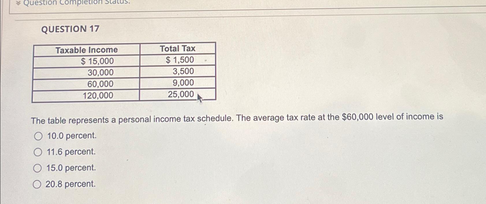Solved QUESTION 17\table[[Taxable Income,Total | Chegg.com