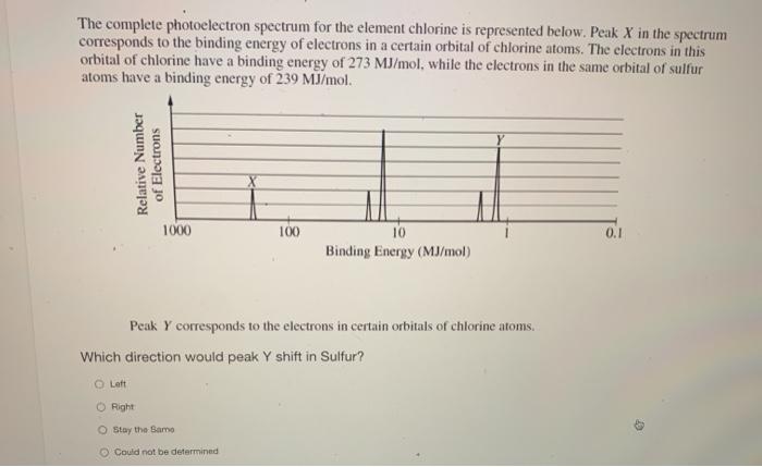 Solved The complete photoelectron spectrum for the element | Chegg.com