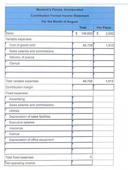 Solved I just need help with the contribution format income | Chegg.com