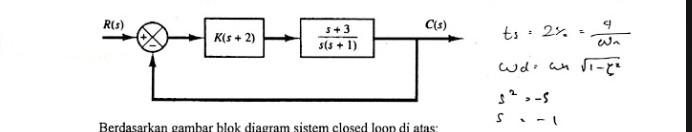 Solved Find Transfer Function and Characteristic Equation | Chegg.com