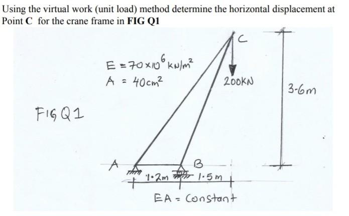 Solved Using the virtual work (unit load) method determine | Chegg.com