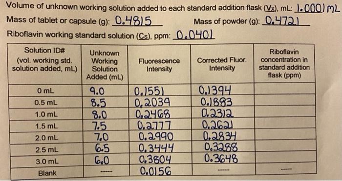 Solved Volume of unknown working solution added to each | Chegg.com