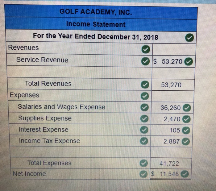 Solved GOLF ACADEMY, INC. Income Statement For the Year | Chegg.com