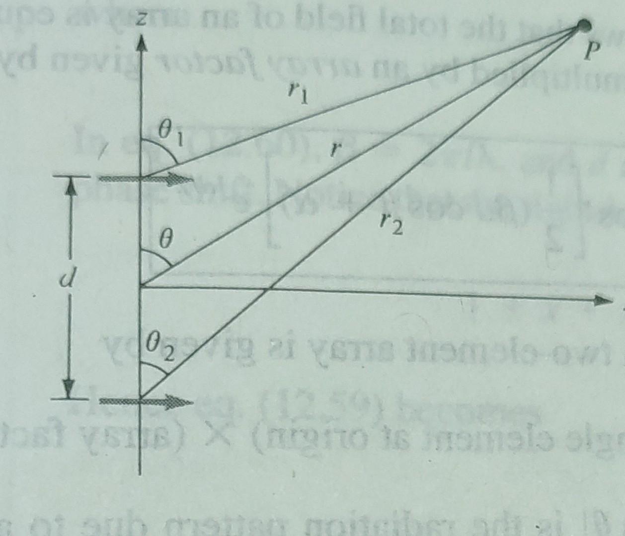 Two element antenna array as shown in figure, sketch | Chegg.com
