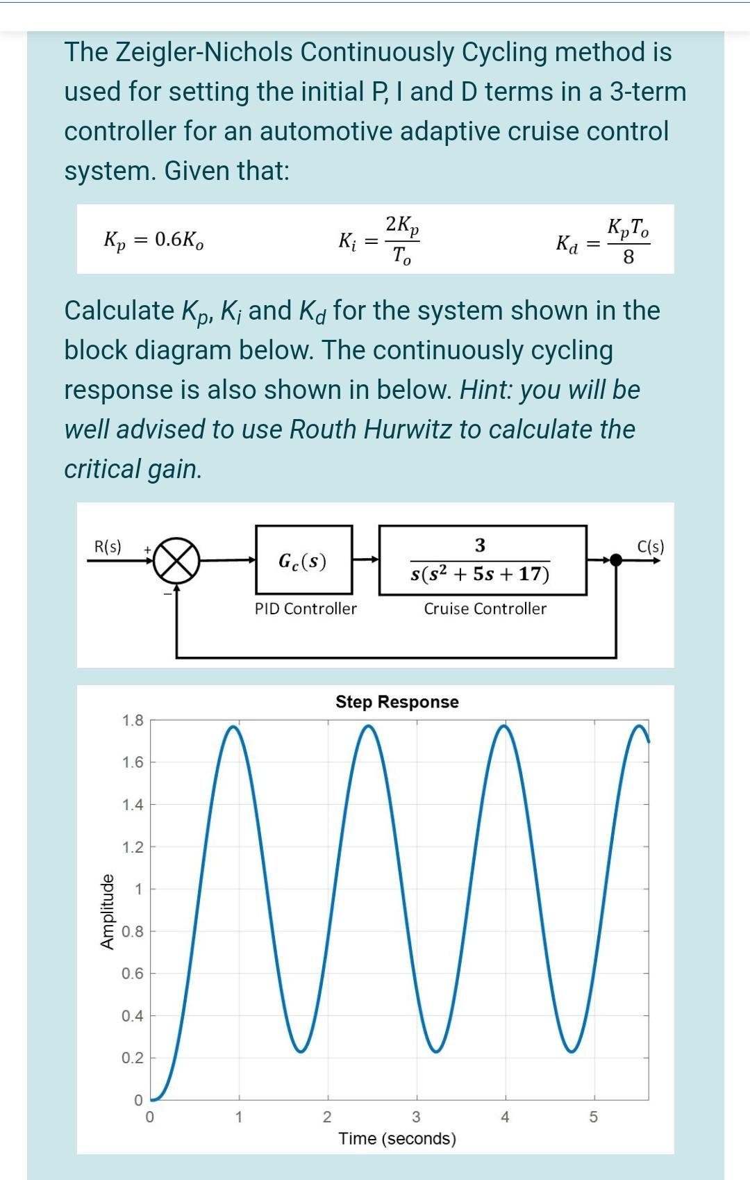 Solved The Zeigler Nichols Continuously Cycling Method Is