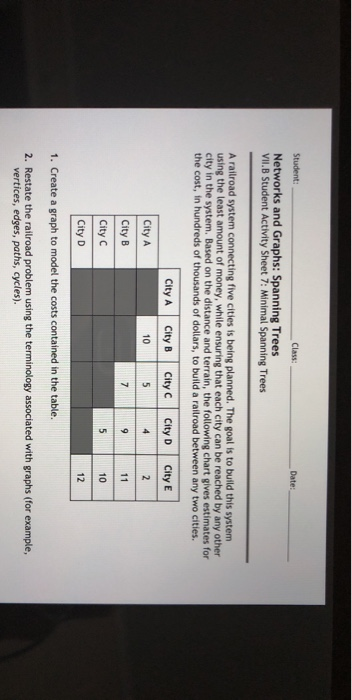 Solved Student: Date: Class: Networks and Graphs: Spanning | Chegg.com