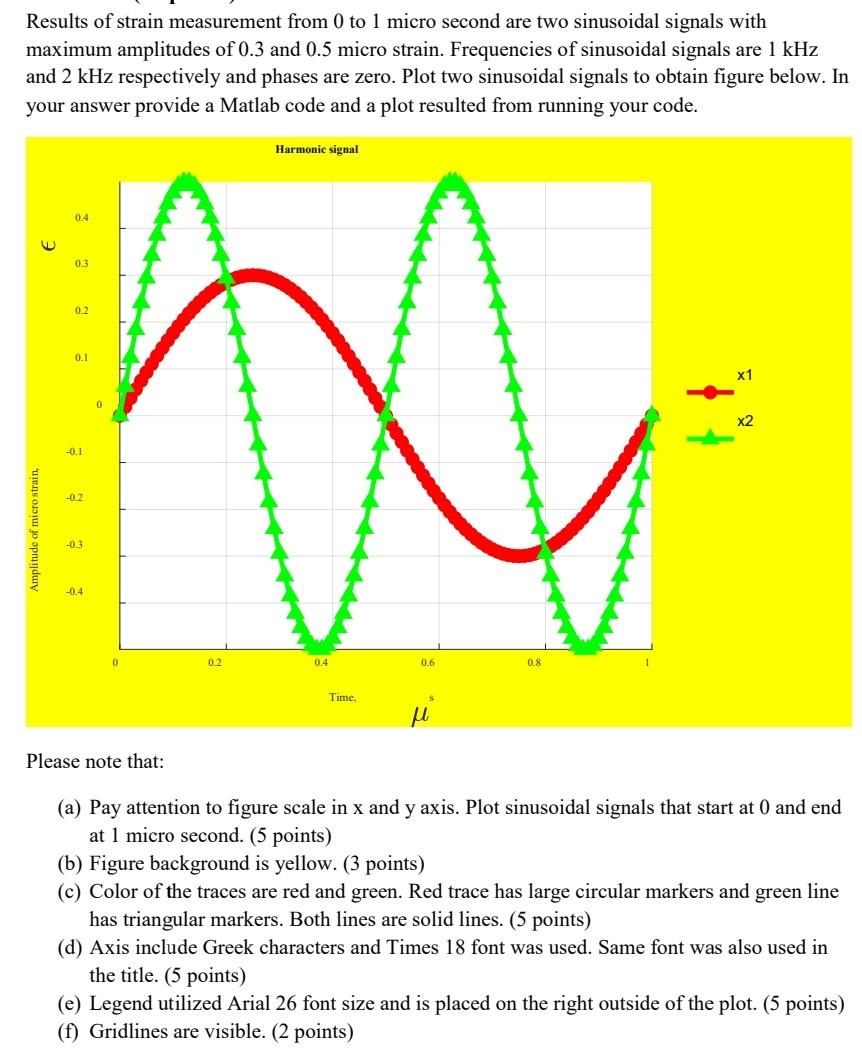 Solved please solve the problem and provide the Matlab code | Chegg.com