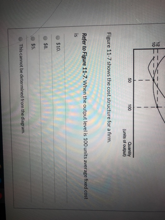 Solved Figure 11-7 Cost (dollars per unit) MC ATC AVC $20 | Chegg.com Solved Figure 11-7 Cost (dollars per unit) MC ATC AVC $20 | Chegg.com