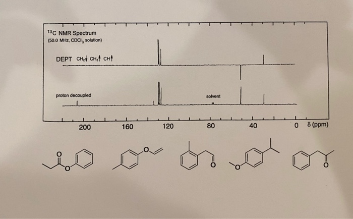 Solved Assign the correct structure to the 13C-NMR and | Chegg.com