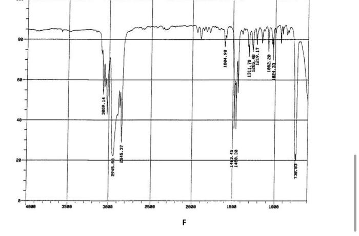 Solved II. Listed below are the IR spectra of molecules A-G. | Chegg.com