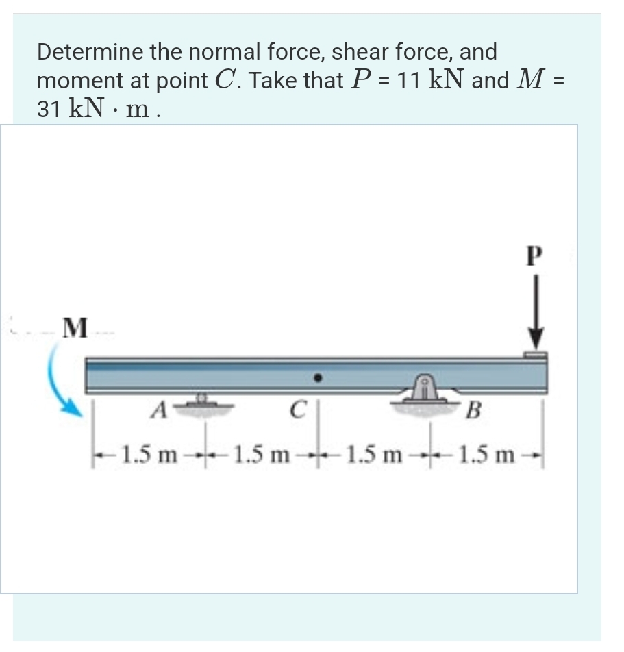 Solved Determine the normal force, shear force, and moment | Chegg.com