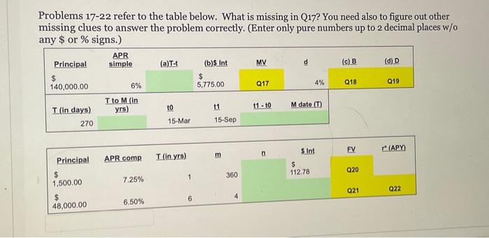 Problems 17-22 refer to the table below. What is | Chegg.com