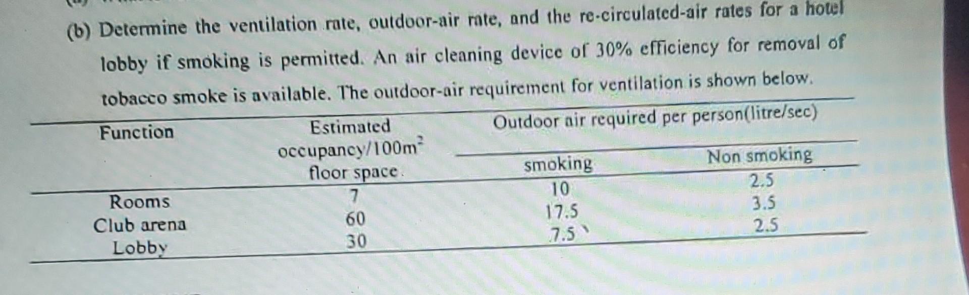 Solved (b) Determine the ventilation rate, outdoor-air rate, | Chegg.com Solved (b) Determine the ventilation rate, outdoor-air rate, | Chegg.com