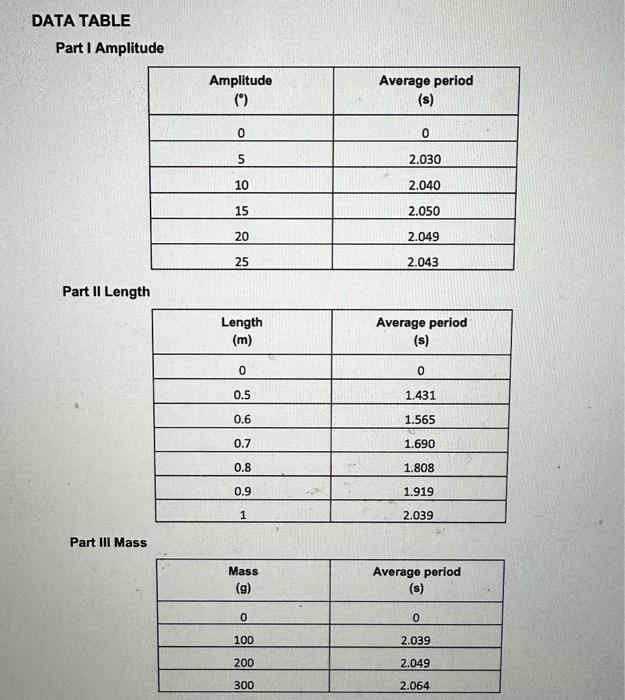 Solved Part II Length Part III Mass1. Why is Logger Pro set | Chegg.com