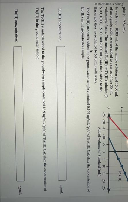 Solved help asap | Chegg.com