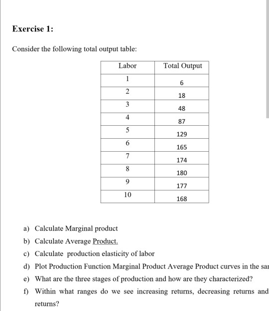 Solved Exercise 1: Consider the following total output | Chegg.com