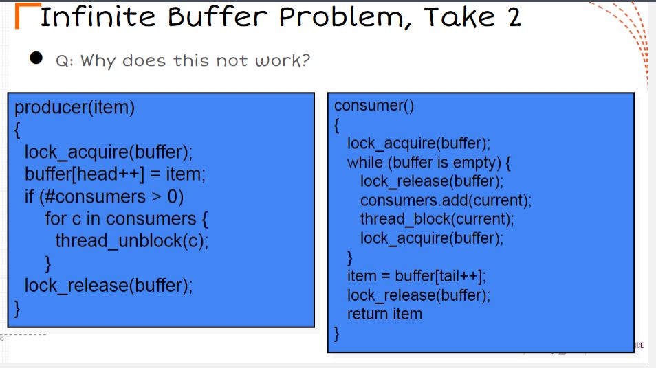 Solved Infinite Buffer Problem, Take 2Q: Why does this not | Chegg.com